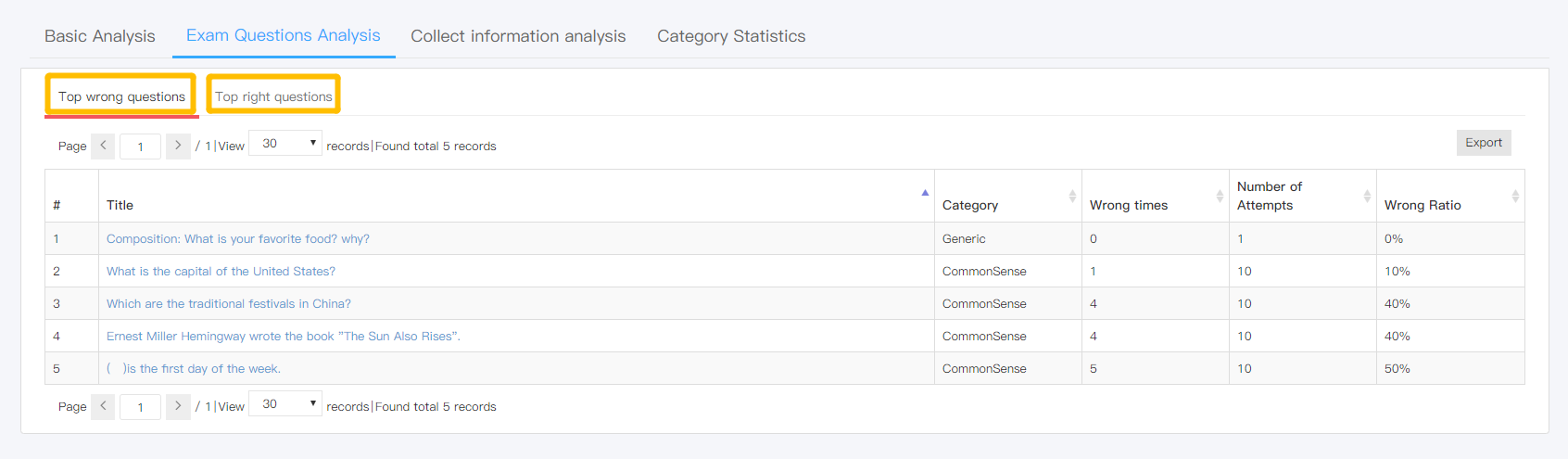 Exam Analysis on Online Exam System - OnlineExamMaker Blog