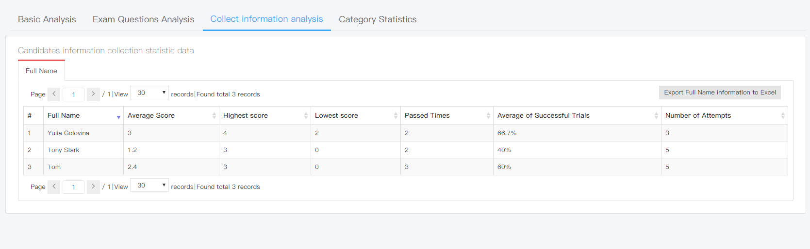 Exam Analysis on Online Exam System - OnlineExamMaker Blog