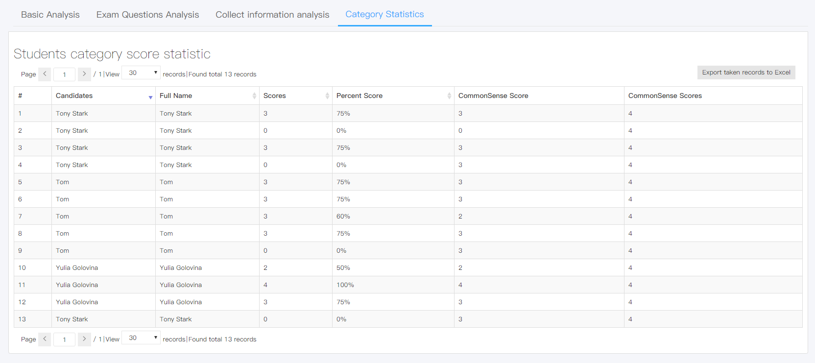 Exam Analysis on Online Exam System - OnlineExamMaker Blog