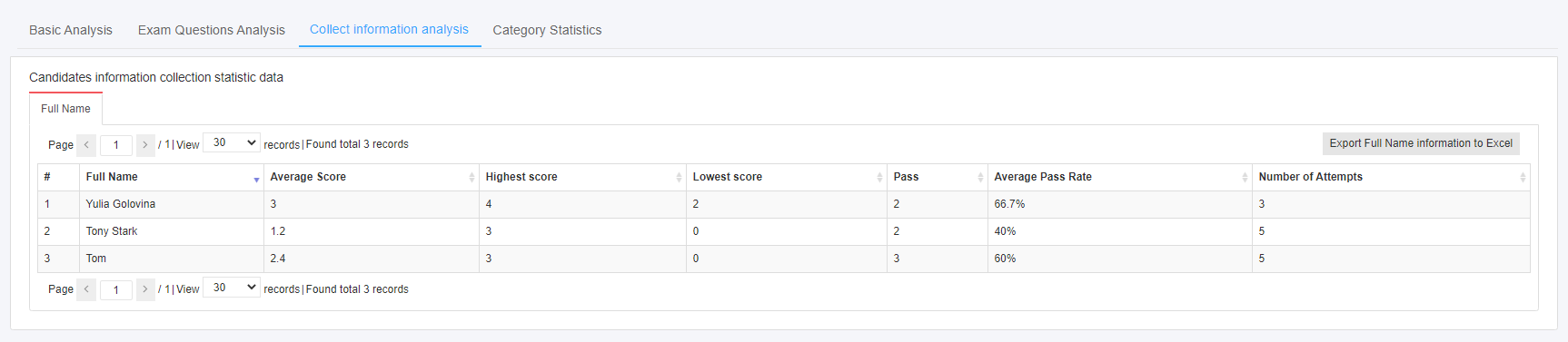 Exam Statistical Analysis - Help Center - OnlineExamMaker Exam Statistical Analysis - Help Center - OnlineExamMaker